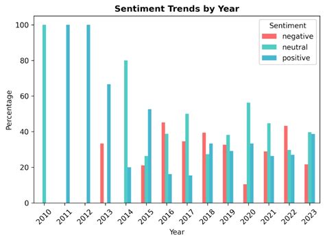 How To Access Github Copilot Cli Analytics Vidhya