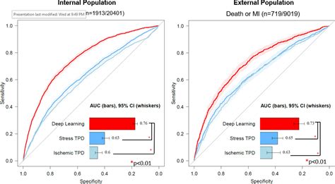 Direct Risk Assessment From Myocardial Perfusion Imaging Using Explainable Deep Learning Pmc