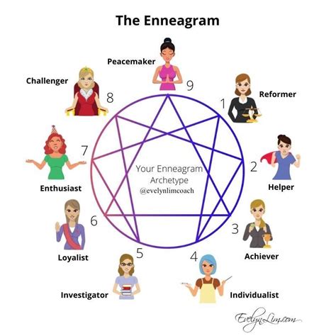 Enneagram Types What They Mean And Where To Take The Test 40 Off