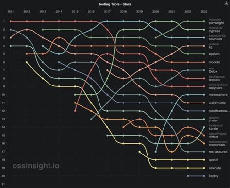 Playwright Became The 1 Test Automation Framework 🎉 At Checkly We