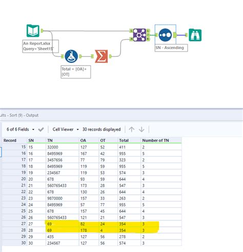 Solved To Find Duplicate And Add Total Alteryx Community