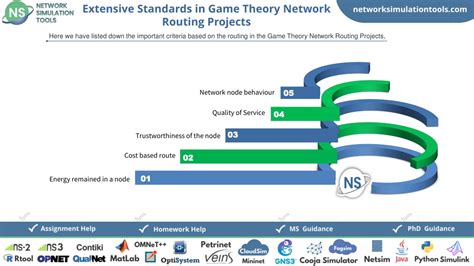 Ppt Game Theory Network Routing Projects For Research Scholars Powerpoint Presentation Id