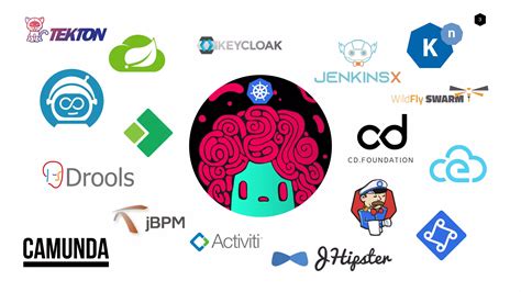 orchestrating microservices ppt