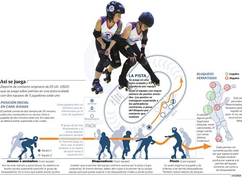 A Coruña Reúne Desde Hoy Equipos De Roller Derby De Todo El Mundo