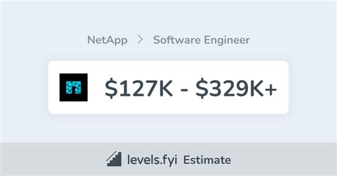 Netapp Software Engineer Salary In United States 127k 329k Levels Fyi