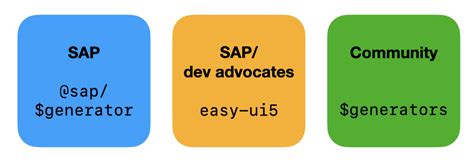 The Idea Of A Unified Ui5 Scaffolding Tool Sap Community