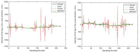 Improved Strong Tracking Cubature Kalman Filter For Uwb Positioning