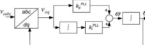 Figure 3 From Optimal Design Of Microgrids In Autonomous And Grid