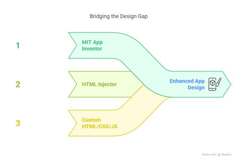 🚀 Designing Faster With Html Injector A Modern Ui Guide For App Inventor Tutorials And Guides