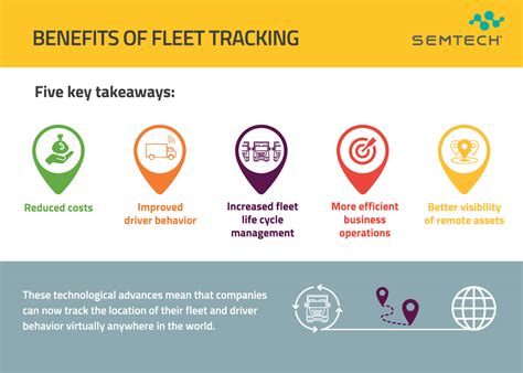 How The IoT Enables Fleet Tracking Infographic