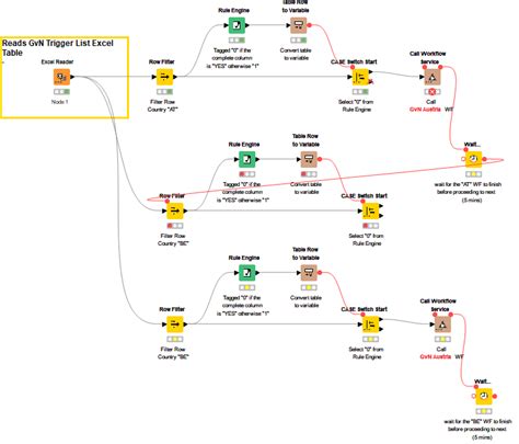 Workflow Execution With Wait Nodes Knime Analytics Platform Knime Community Forum