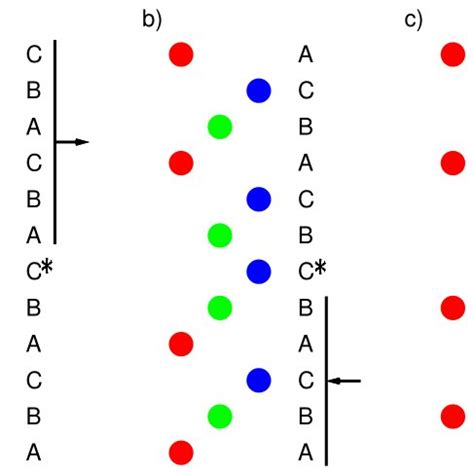 Stacking Fault Energy SFE To Unstable Stacking Fault Energy USFE Download Scientific