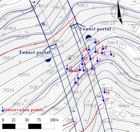 Layout Of Observation Points Download Scientific Diagram