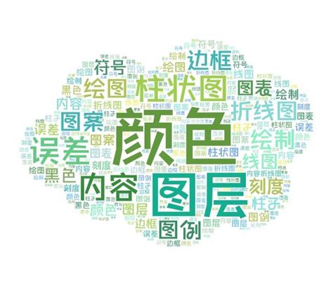 周一分享（二十六）：origin画图3——柱状图折线图复合图 知乎