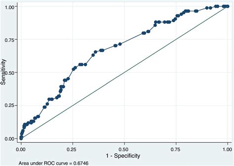 Identifying And Managing Patientventilator Asynchrony An