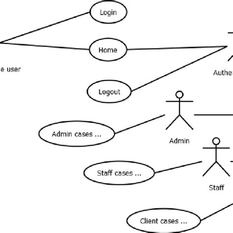 Example Of Deleting A User S Account With AJAX Download Scientific Diagram