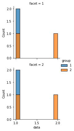 Python Stack Does Not Work For Seaborn Facet Plot Stack Overflow