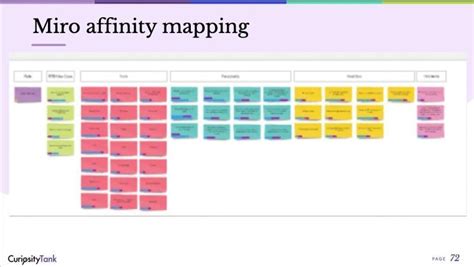 Dipping Your Toes Into Thematic Analysis