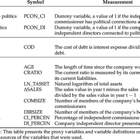 Variable Definition And Measurement Download Scientific Diagram