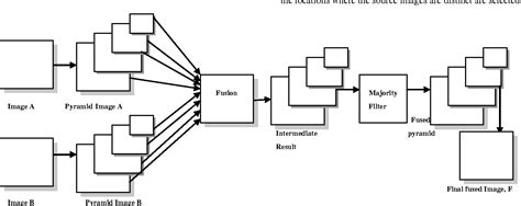 Figure 2 From Performance Analysis Of Image Fusion Techniques For Sonar Image Enhancement