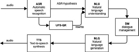 figure 3 from search based self learning query rewrite system in