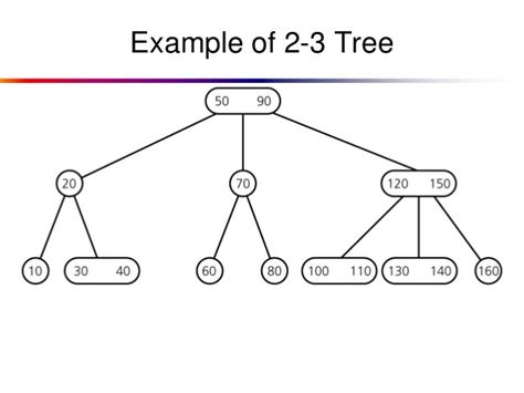 2 3 tree