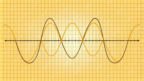 Sinusoidal Current Background 4k Hd Photo Of Waveform Design Premium