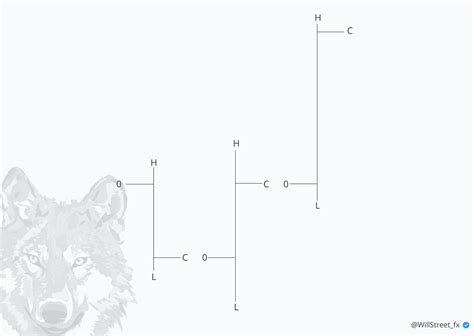 Welcome To Chapter Of The Series DECODING THE ALGORITHM In This Chapter I Will Talk About