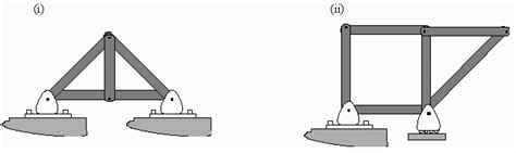 Bcit ~ Mathematics Examples Civil Engineering Linear Algebra