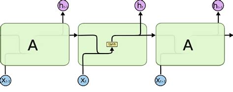 figure 2 1 from an explainable sequence based deep learning predictor