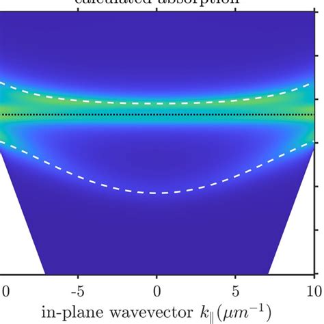 Lorentz Oscillator Model Parameters For Gold Films As Determined From
