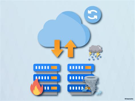Disaster Recovery In Cloud Computing Disaster Recovery In Cloud Computing