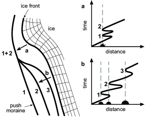 Moraine Diagram Gallery