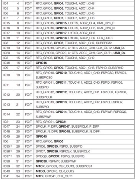 Esp32 S3 Wroom 1 N16r8 Thu Phát Wifi Ble Esp32 16mb ĐiỆn TỬ TuyẾt Nga