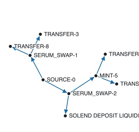 Malloc Protocol Devpost Malloc Protocol Devpost