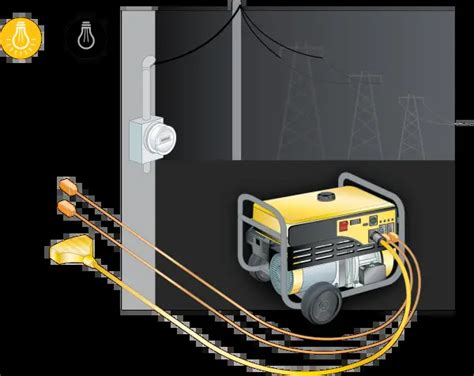 Portable Generators How To Choose The Best Model For Your Next Power