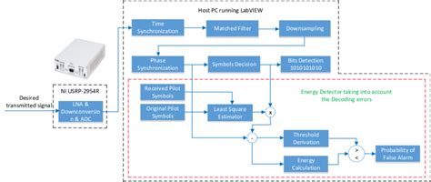 Flowchart Showing The Methodology For The Calculation Of The Download Scientific Diagram