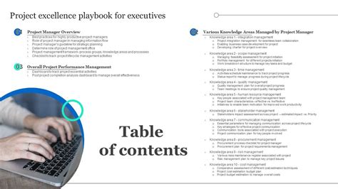 Tables Of Contents Project Excellence Playbook For Executives Slide