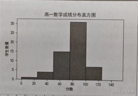 Python 数据分析 Matplotlib 绘图库详解 Python中的matplotlib库 Csdn博客