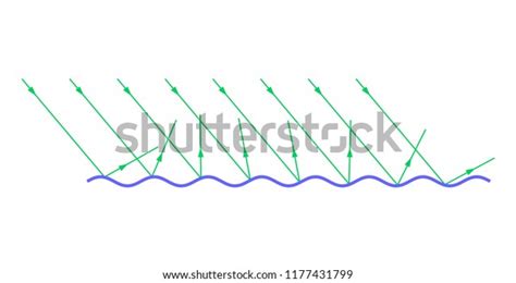 diffuse reflection wavy rough surface stock vector royalty free