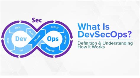 Ec2 S3 Iam Key Aws Services For Devsecops Explained H2k Infosys Blog