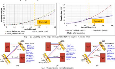 Figure 1 From Investigation Of Dynamic Optical Crosstalk Performance Of