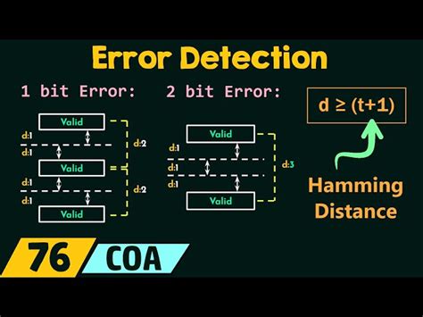 Understanding Error Detection The Importance Of Hamming Distance Galaxy Ai Galaxy Ai