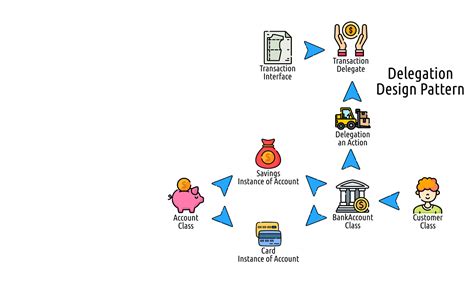 Implementing Known Design Patterns In Typescript Delegation Observer