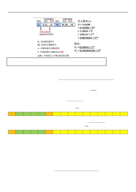 浮点数表示法详解：基数、尾数、阶码与ieee754标准 csdn文库