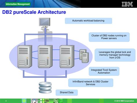 ppt db2 purescale overview powerpoint presentation free download