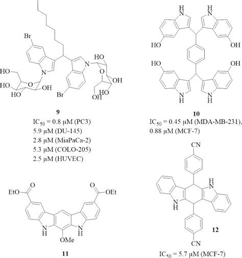 33 Diindolylmethane And Its Derivatives Nature Inspired Strategies