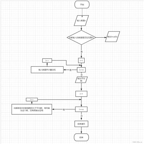 c语言程序设计博客作业02 c程序设计liu csdn博客