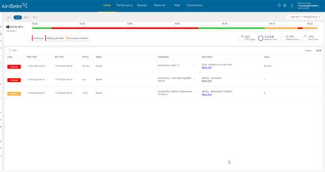 SQL JOB FAILED AimBetter