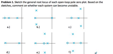 Solved Sketch The General Root Locus Of Each Open Loop Pole